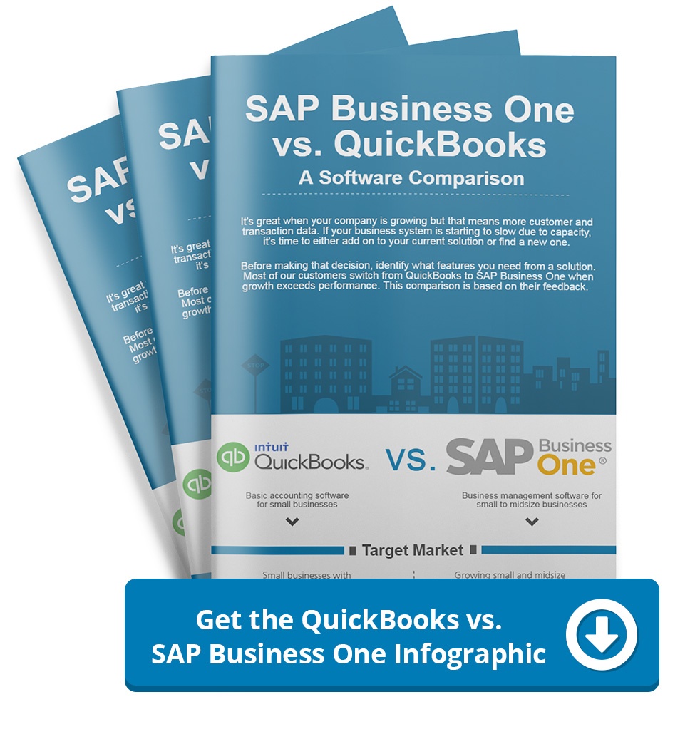 Accounting Software: QuickBooks vs. SAP Business One