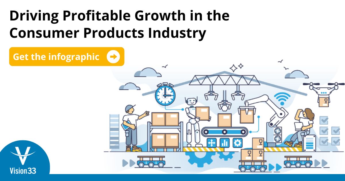 Driving Profitable Growth in the Consumer Products Industry